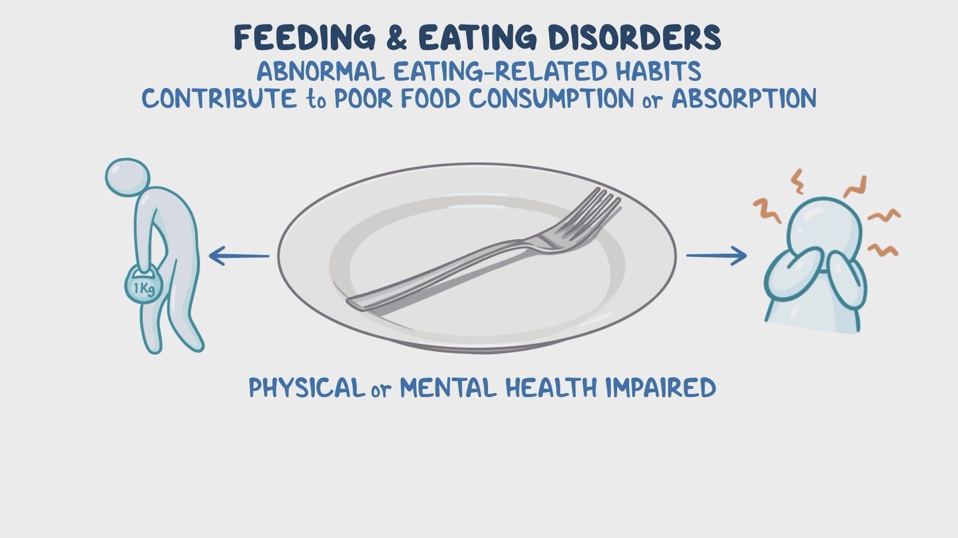 Video: Approach to feeding and eating disorders: Clinical sciences