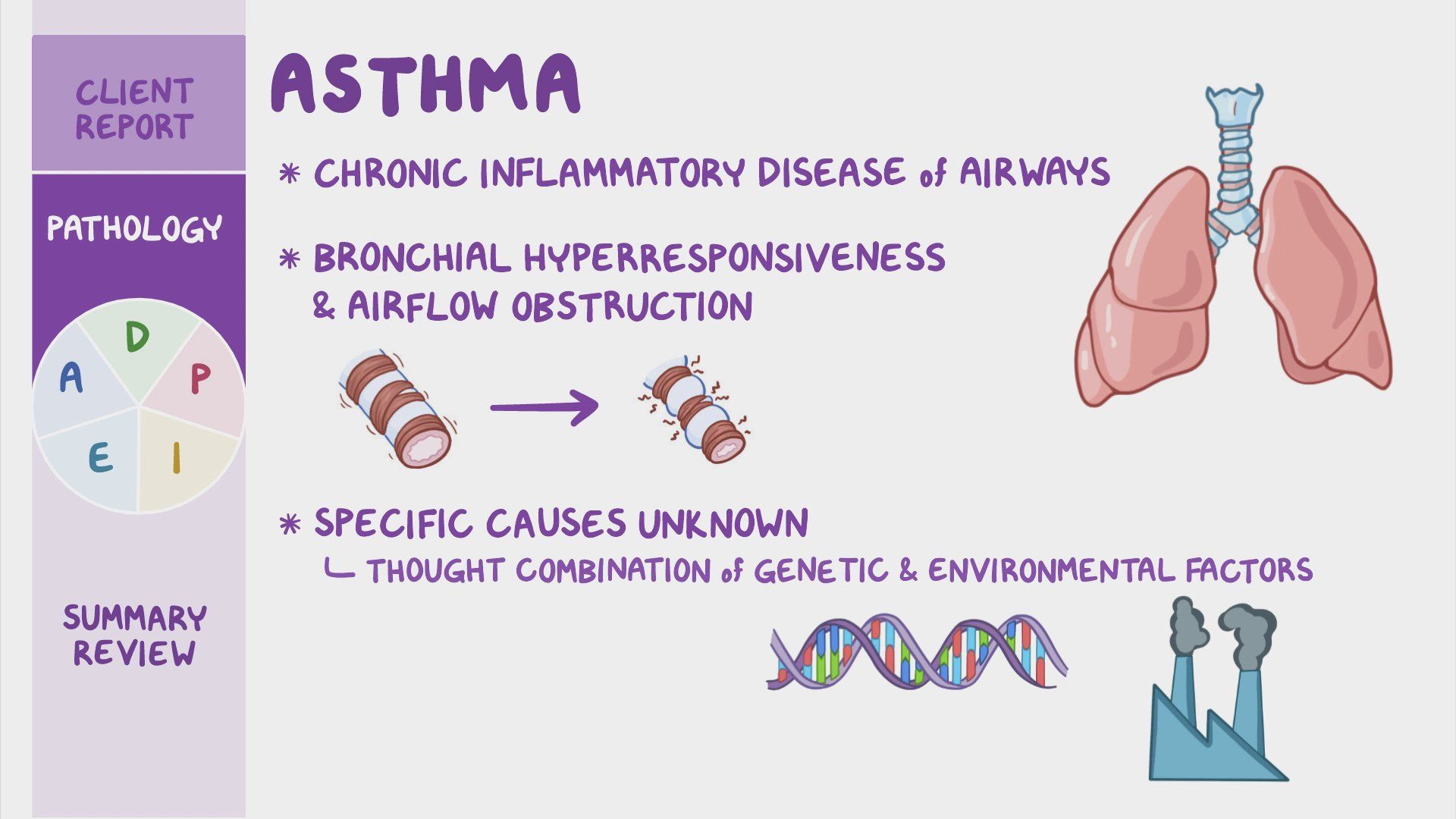 Video: Asthma: Nursing process (ADPIE) | Osmosis