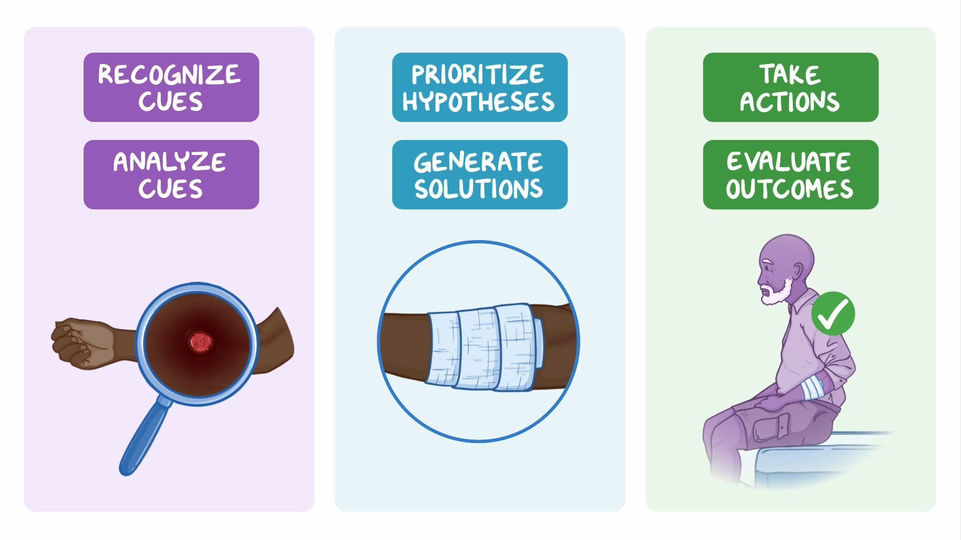 Video: Video Case Study - Skin Integrity and Wound Care | Osmosis