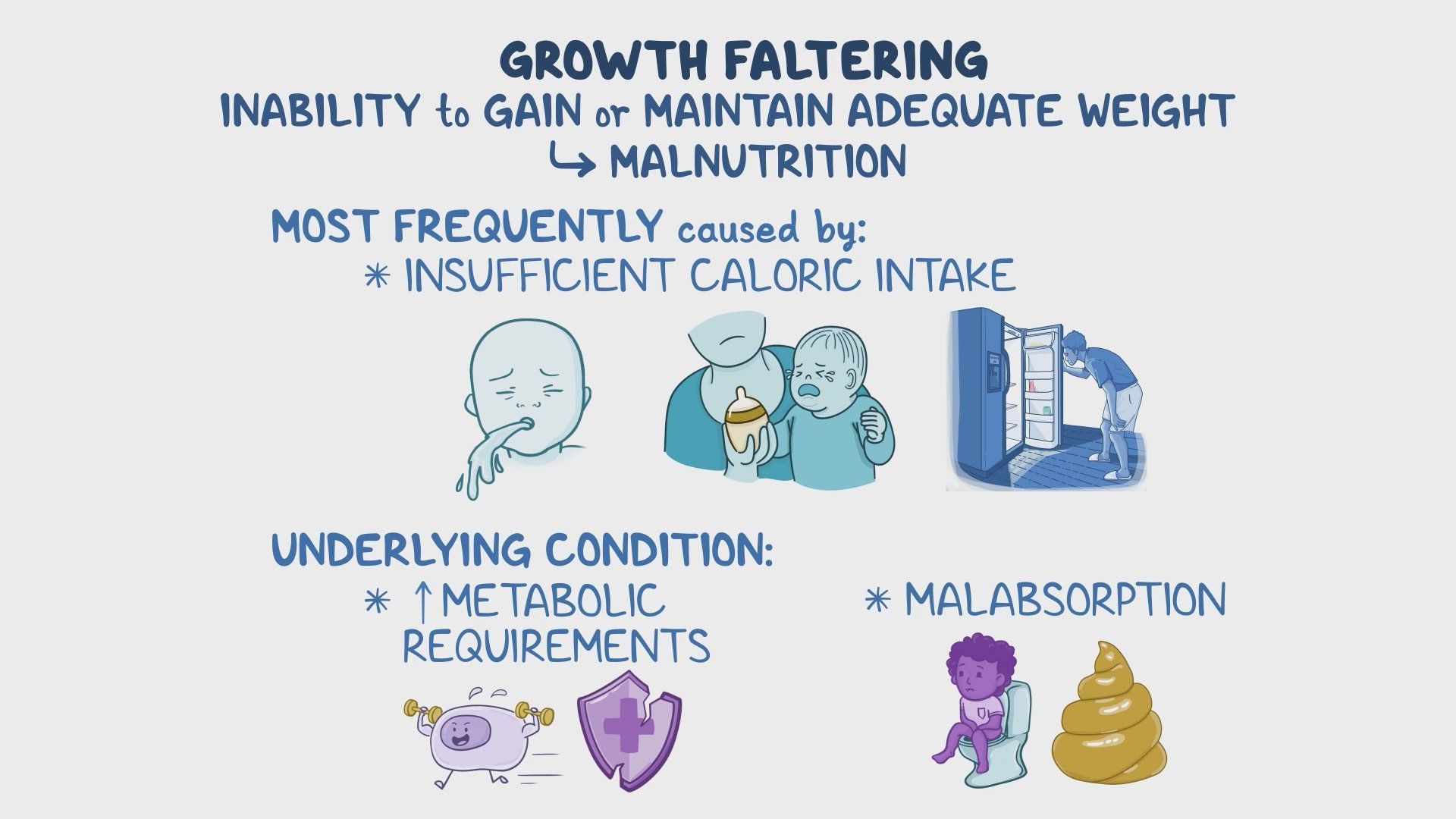 Video: Approach to growth faltering: Clinical sciences | Osmosis
