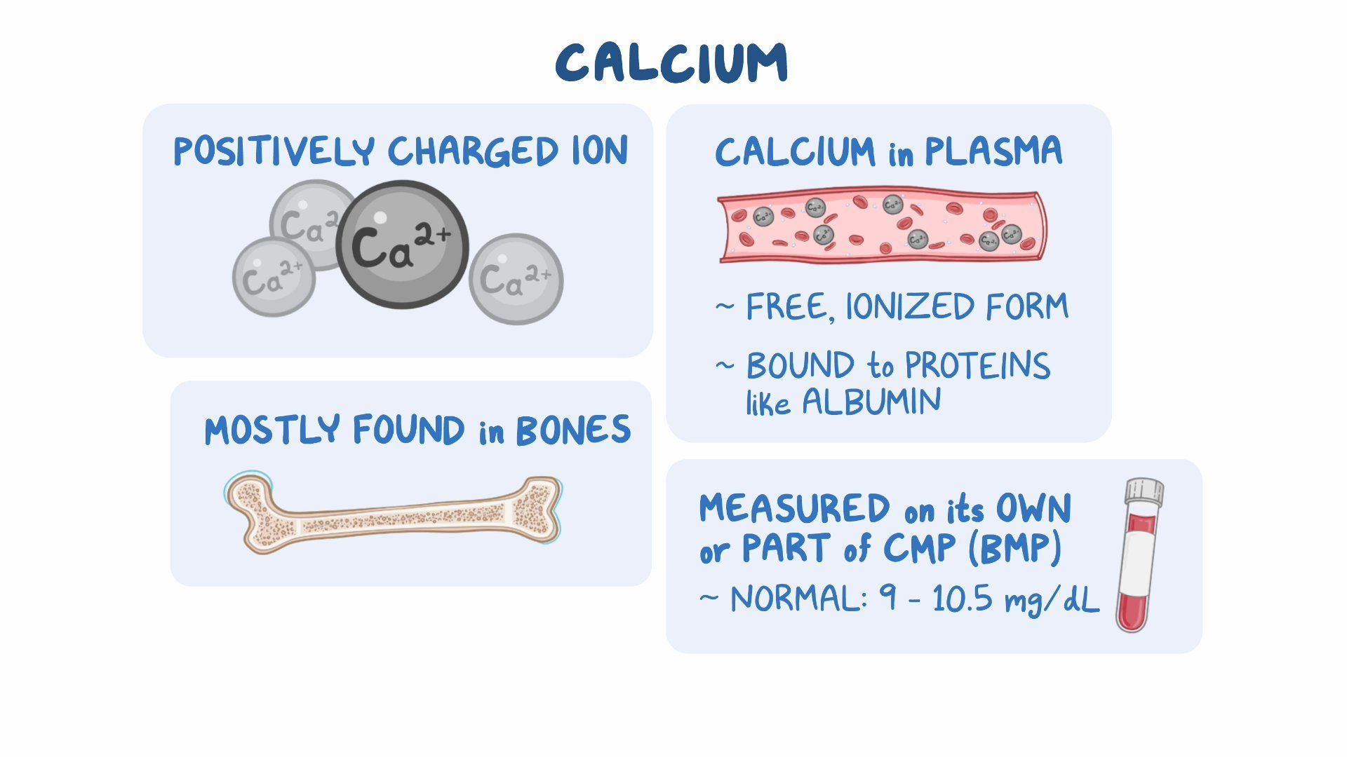 Video: Complete metabolic panel (CMP) - Calcium: Nursing | Osmosis