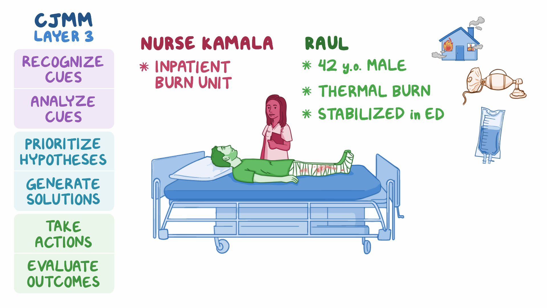 Video: Video Case Study - Burn Injury | Osmosis