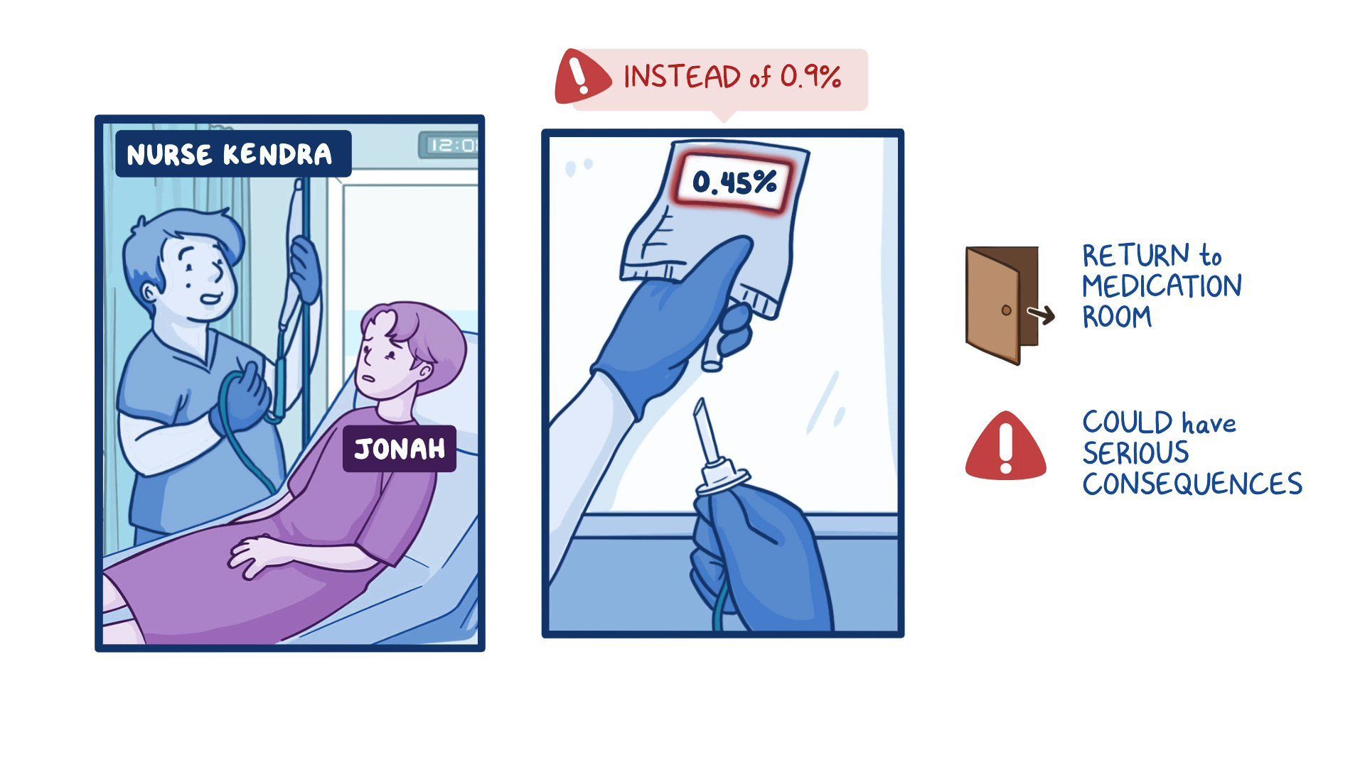 Video: Quality and safety: Nursing | Osmosis