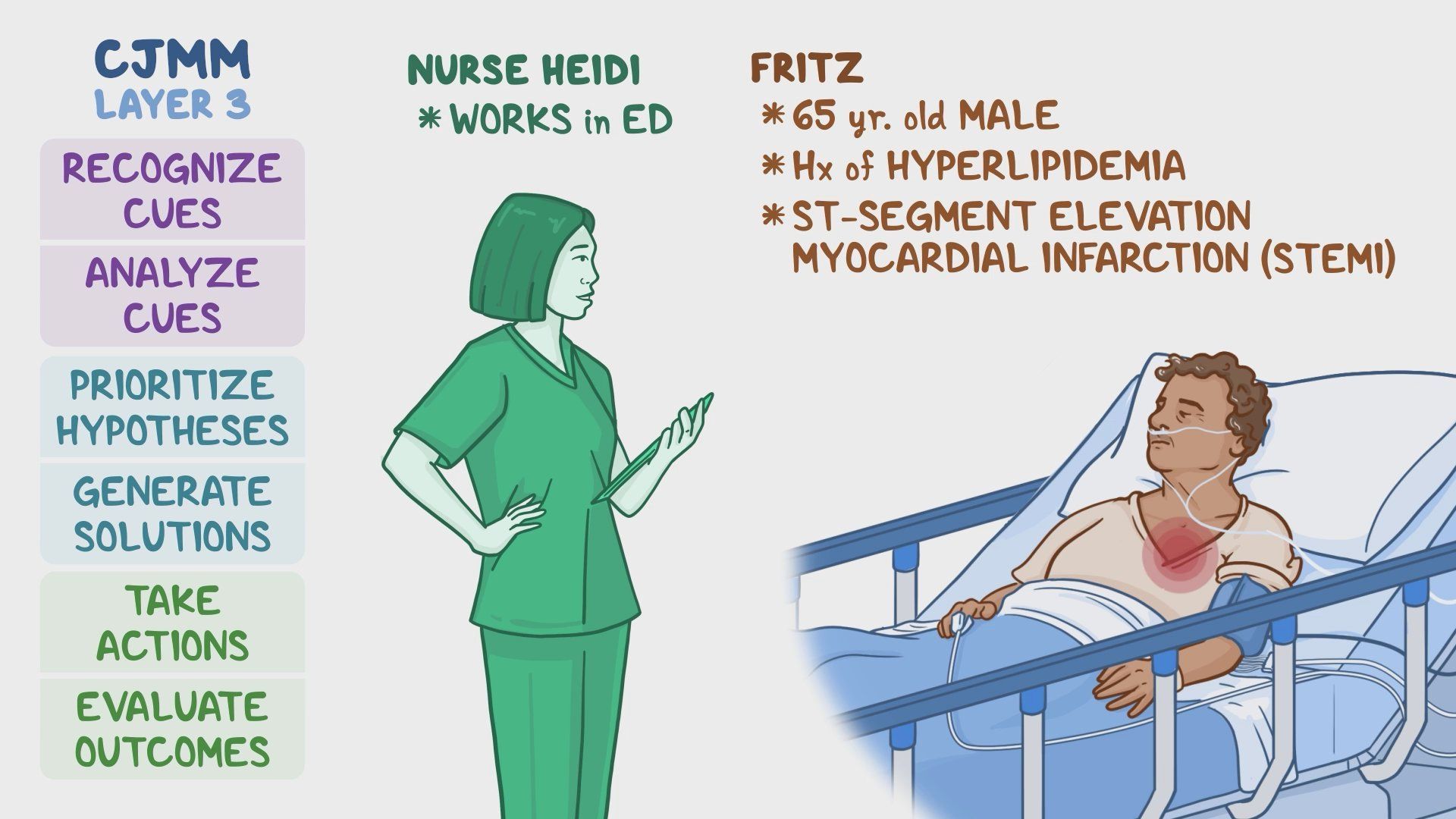 Video: Video Case Study - Myocardial Infarction