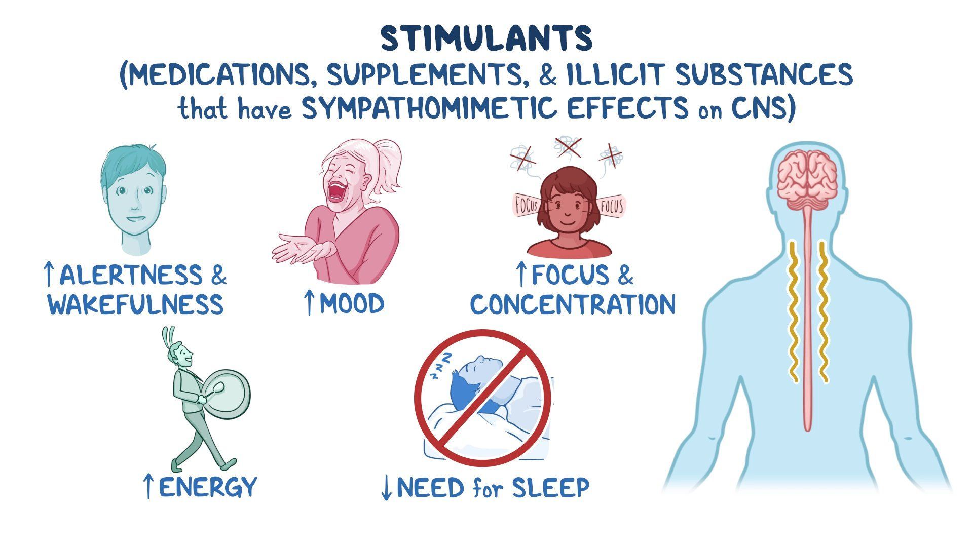 Video: Approach to stimulant use, intoxication, and overdose: Clinical sciences