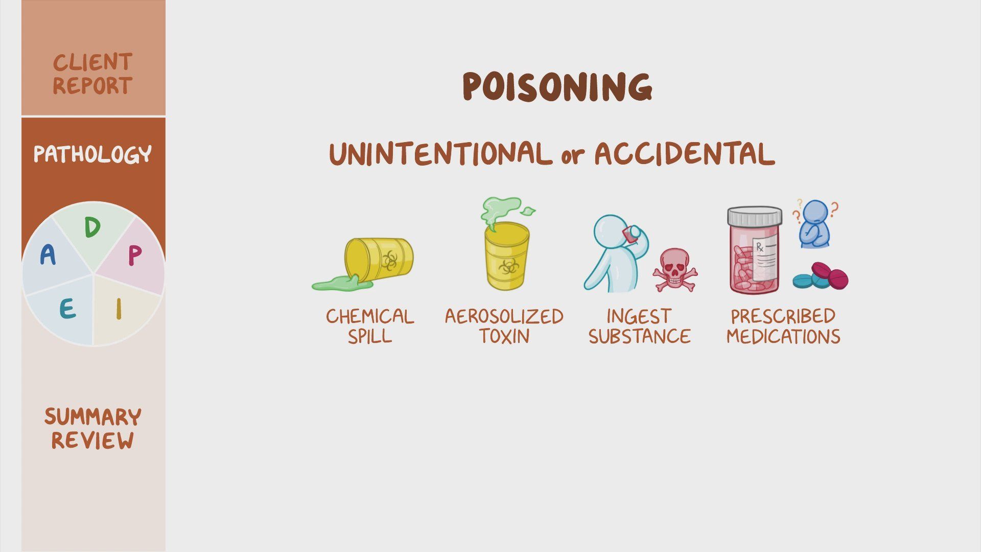 Video: Poisoning: Nursing process (ADPIE) | Osmosis