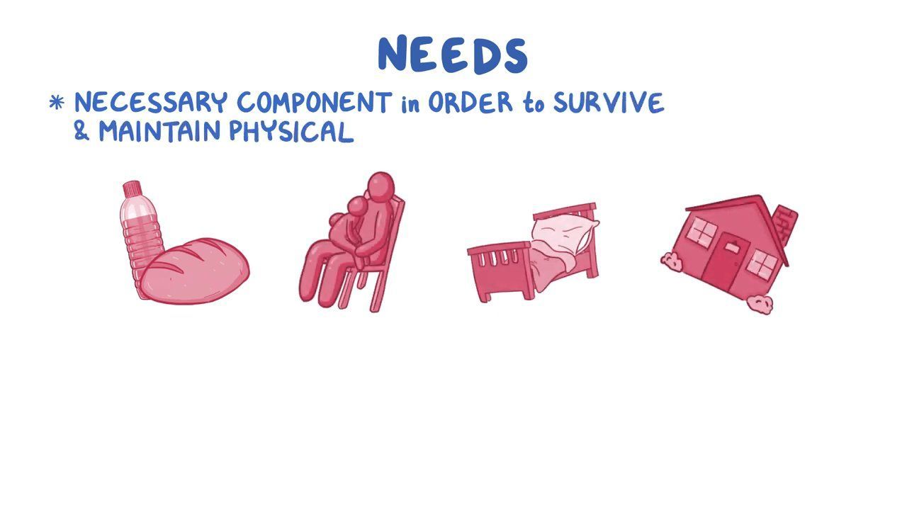 Video: Basic needs of care and activities of daily living | Osmosis