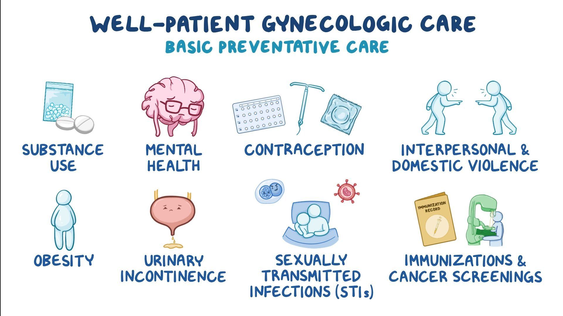 Video: Well-patient care (GYN): Clinical sciences | Osmosis