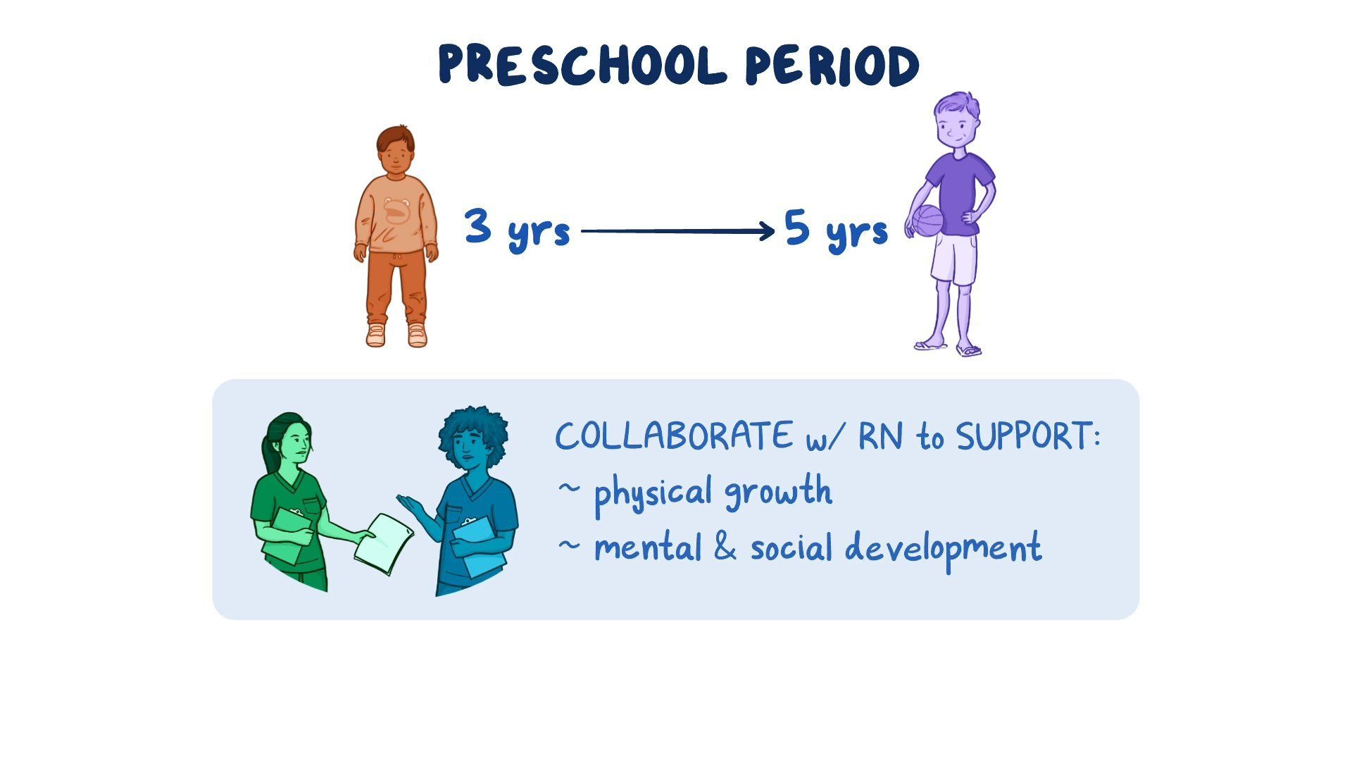 Video: Developmental Milestones in Preschoolers | Osmosis