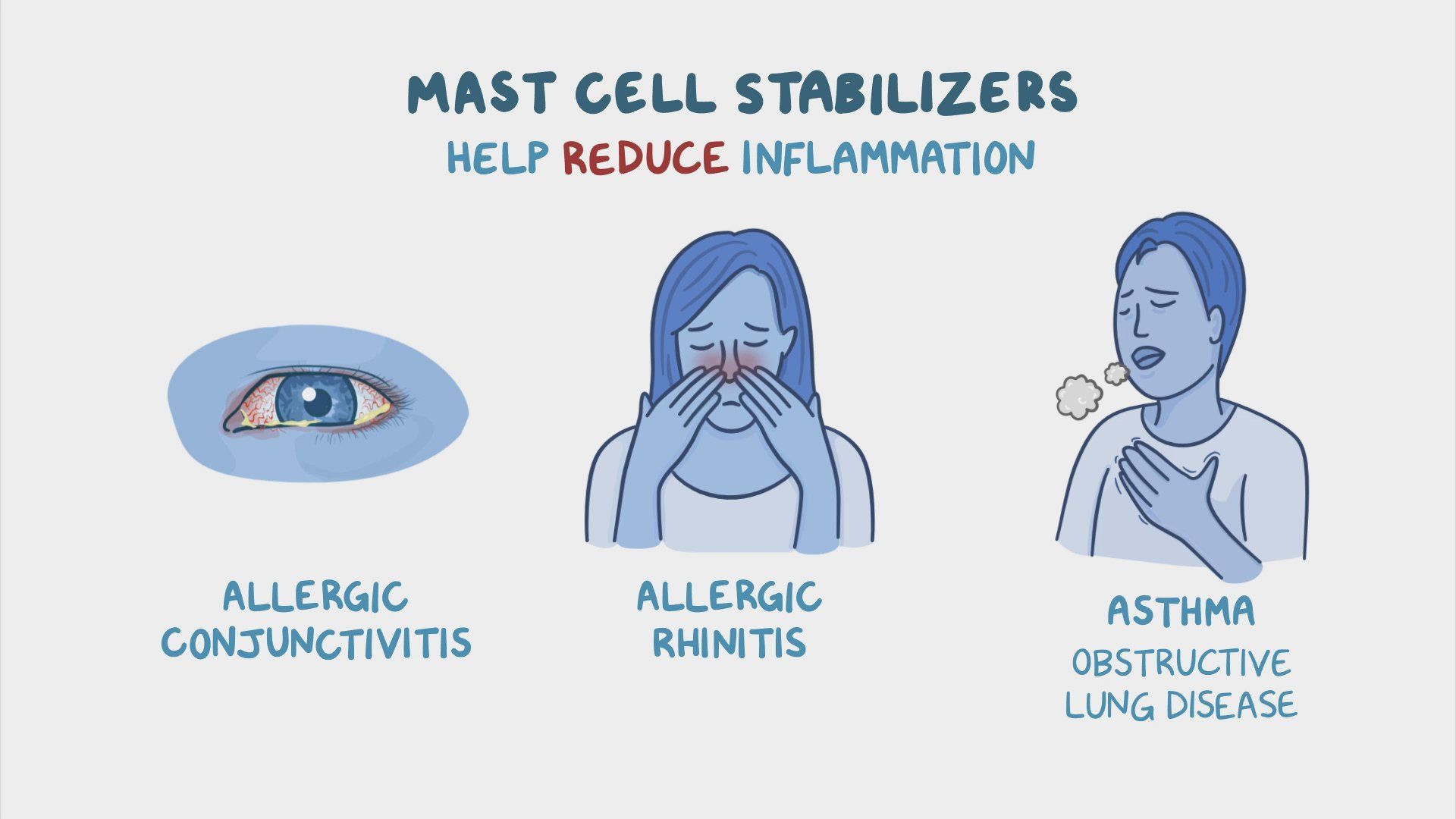 Video: Mast cell stabilizers - Inhaled: Nursing pharmacology | Osmosis