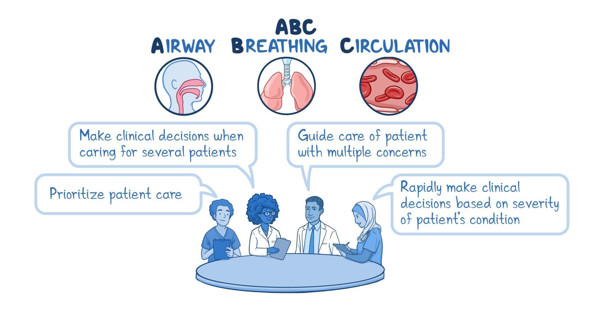 Video: Airway, breathing, circulation: Clinical decision making | Osmosis