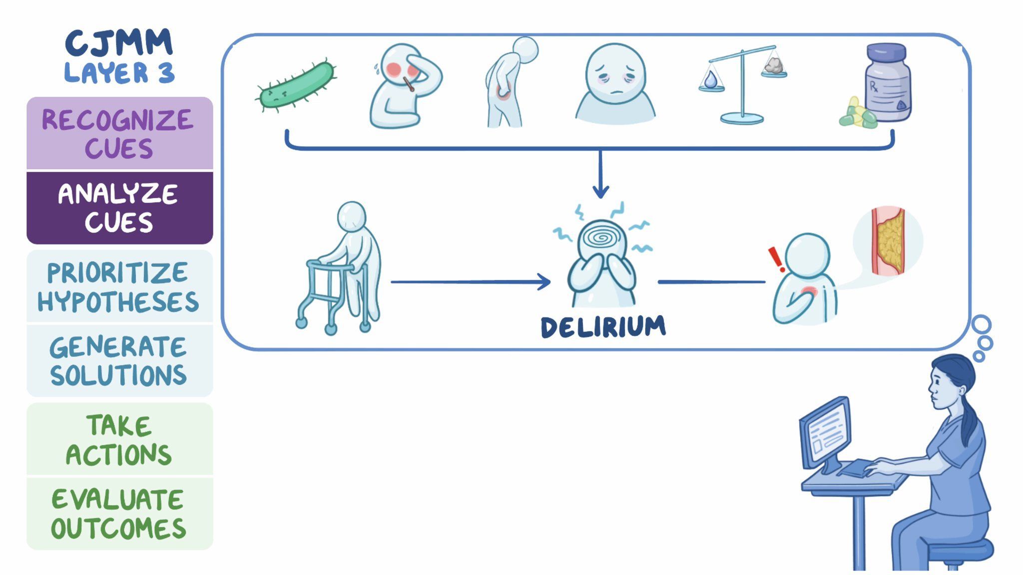 Video: Video Case Study - Delirium | Osmosis