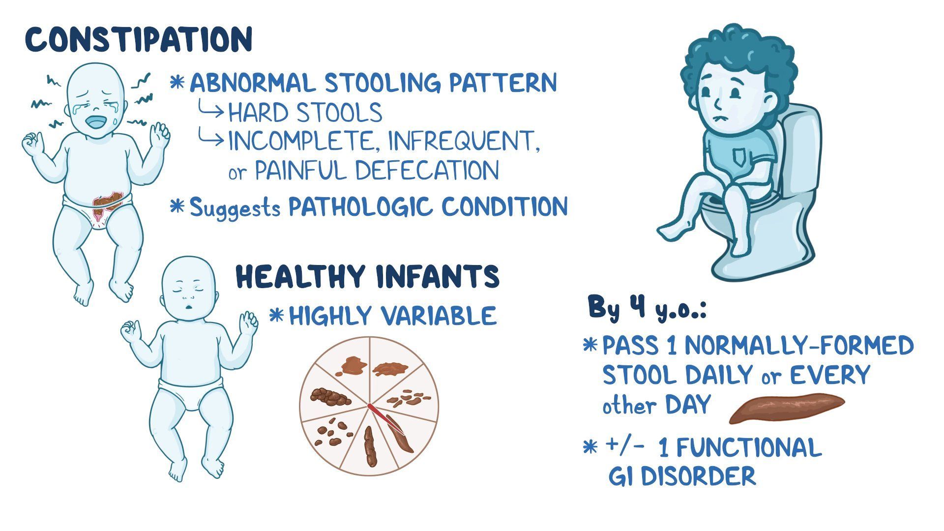 Video: Approach to constipation (pediatrics): Clinical sciences | Osmosis