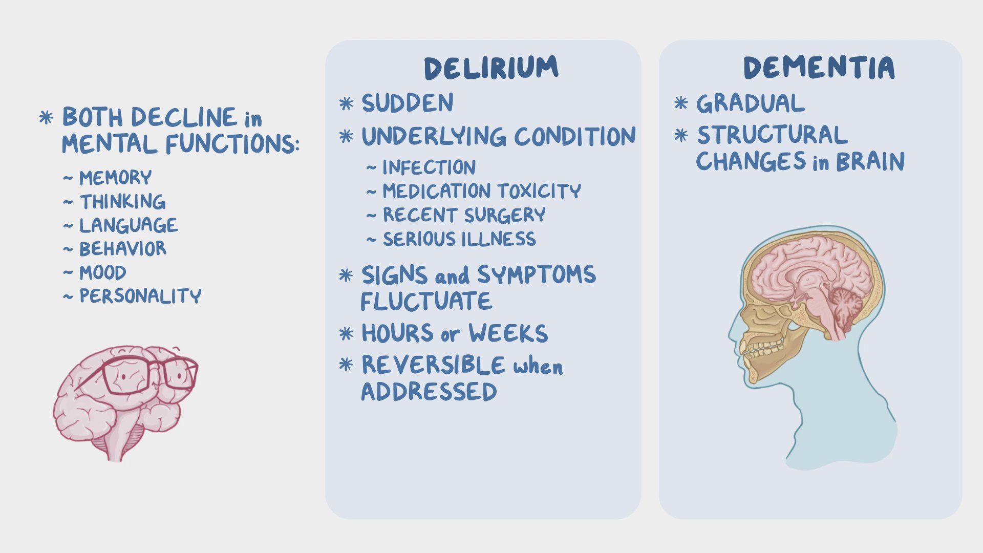 Video: Caring for clients with delirium or dementia | Osmosis