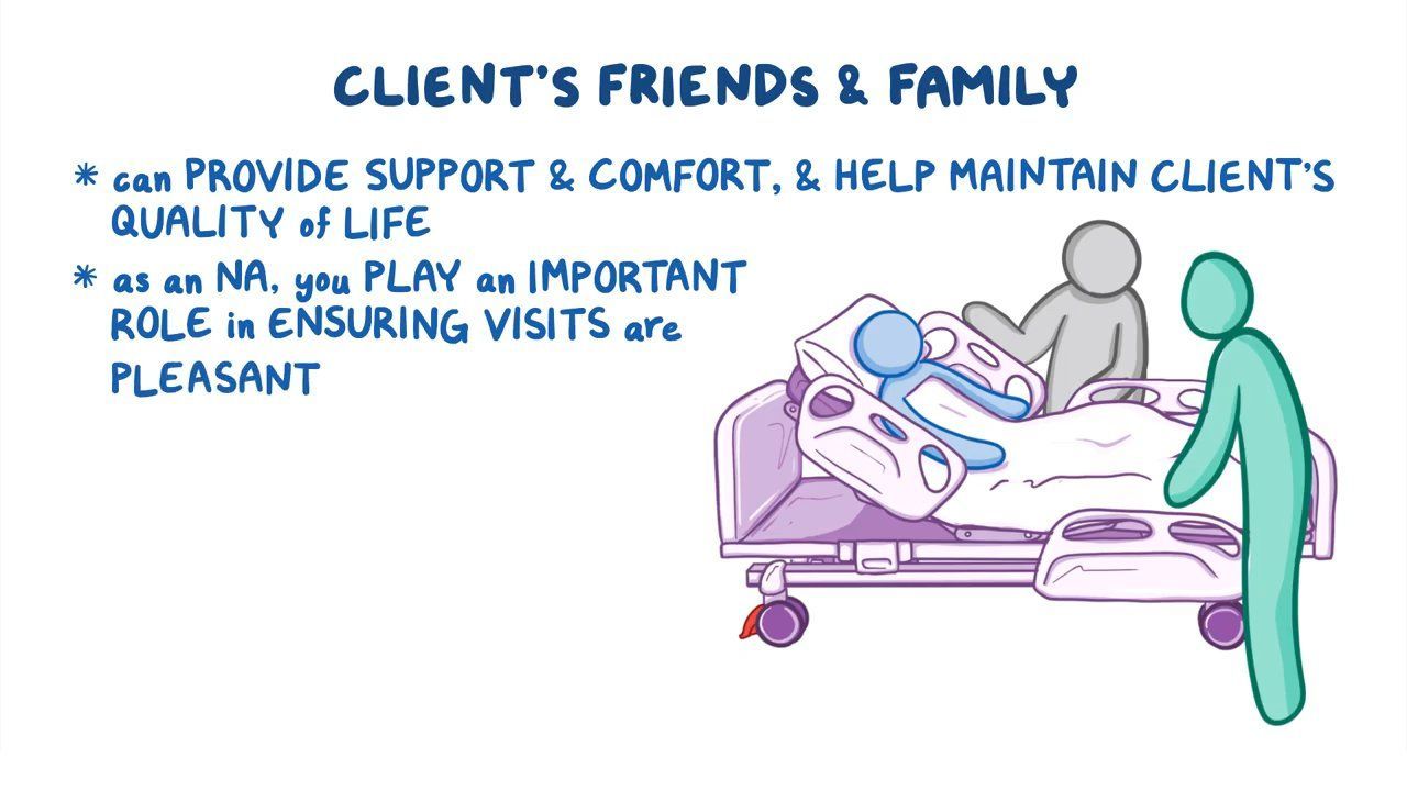 Video: Communication with friends and family of clients | Osmosis