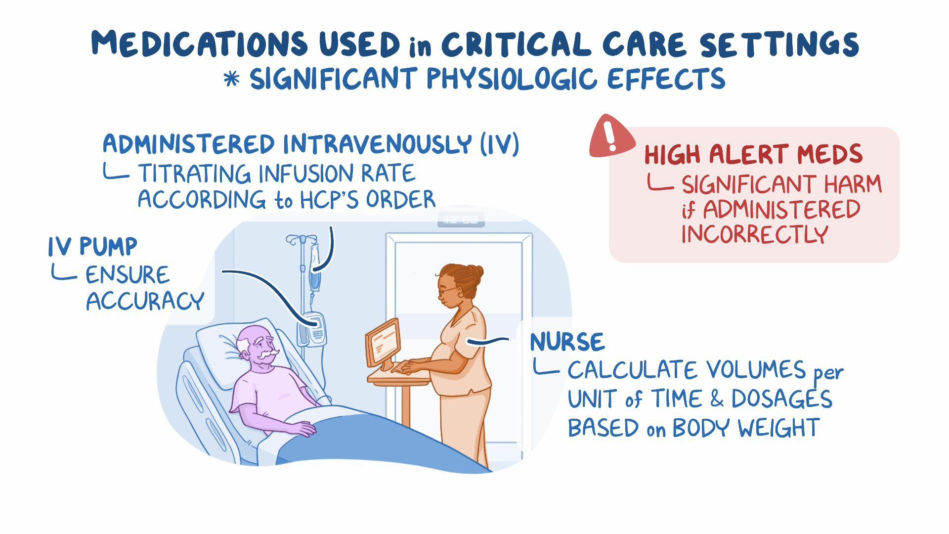 Video: Critical Care Intravenous Administration | Osmosis