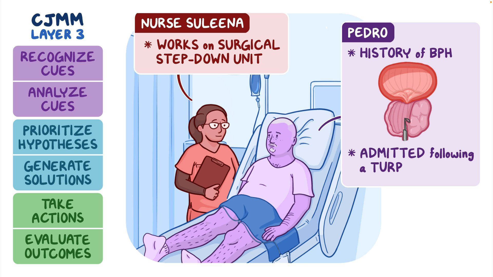 Video: Case study - Benign prostatic hyperplasia: Nursing | Osmosis