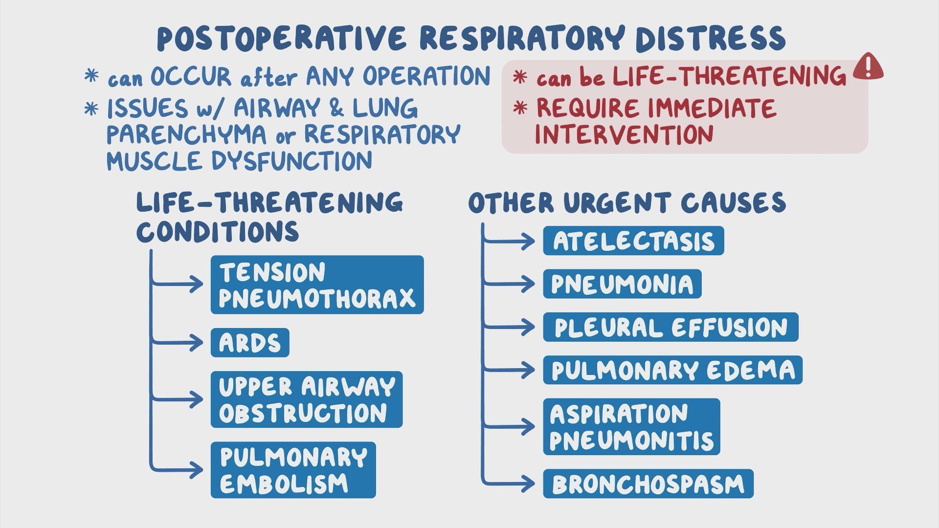 Video Approach To Postoperative Respiratory Distress Clinical Sciences