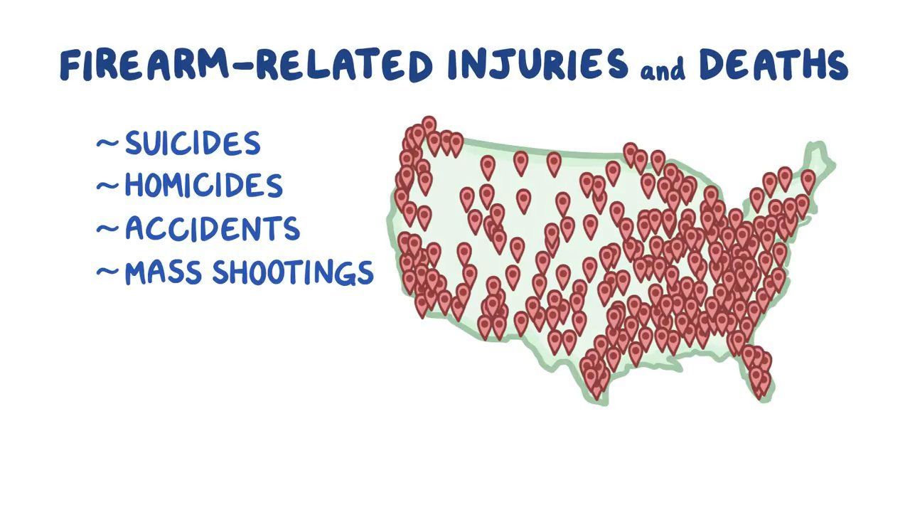 Video: Knowledge Shot: Firearm Injury is a public health issue: here's ...
