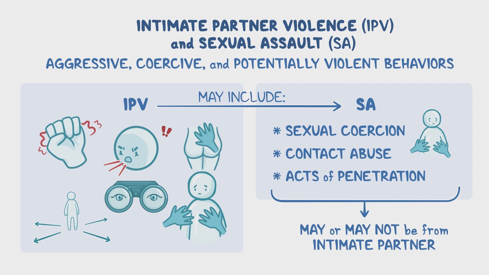 Video: Intimate partner violence and sexual assault: Clinical sciences ...