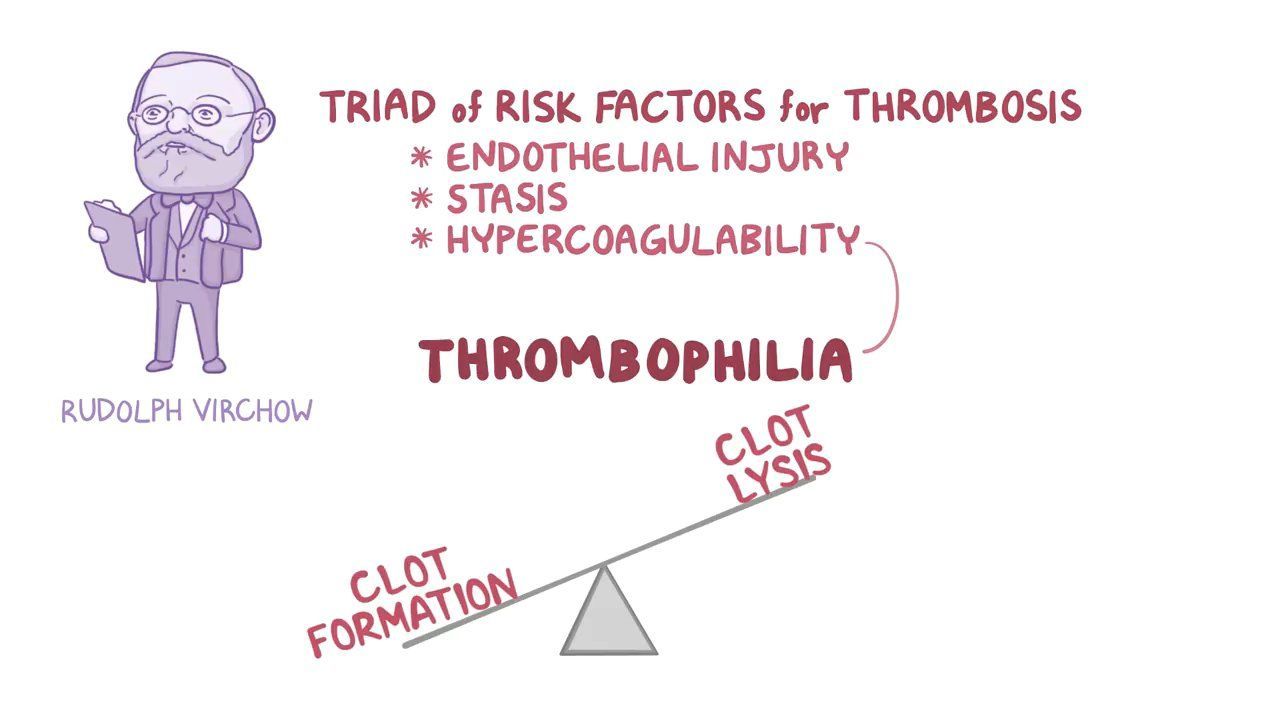 Video: Thrombophilia: Clinical | Osmosis