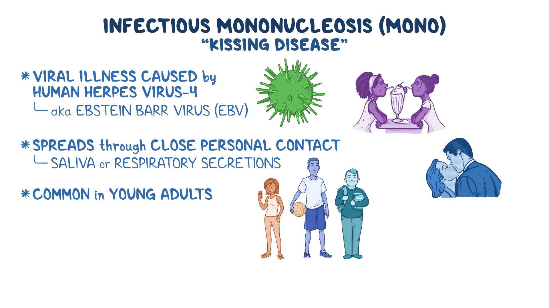 Video: Infectious mononucleosis: Clinical sciences | Osmosis