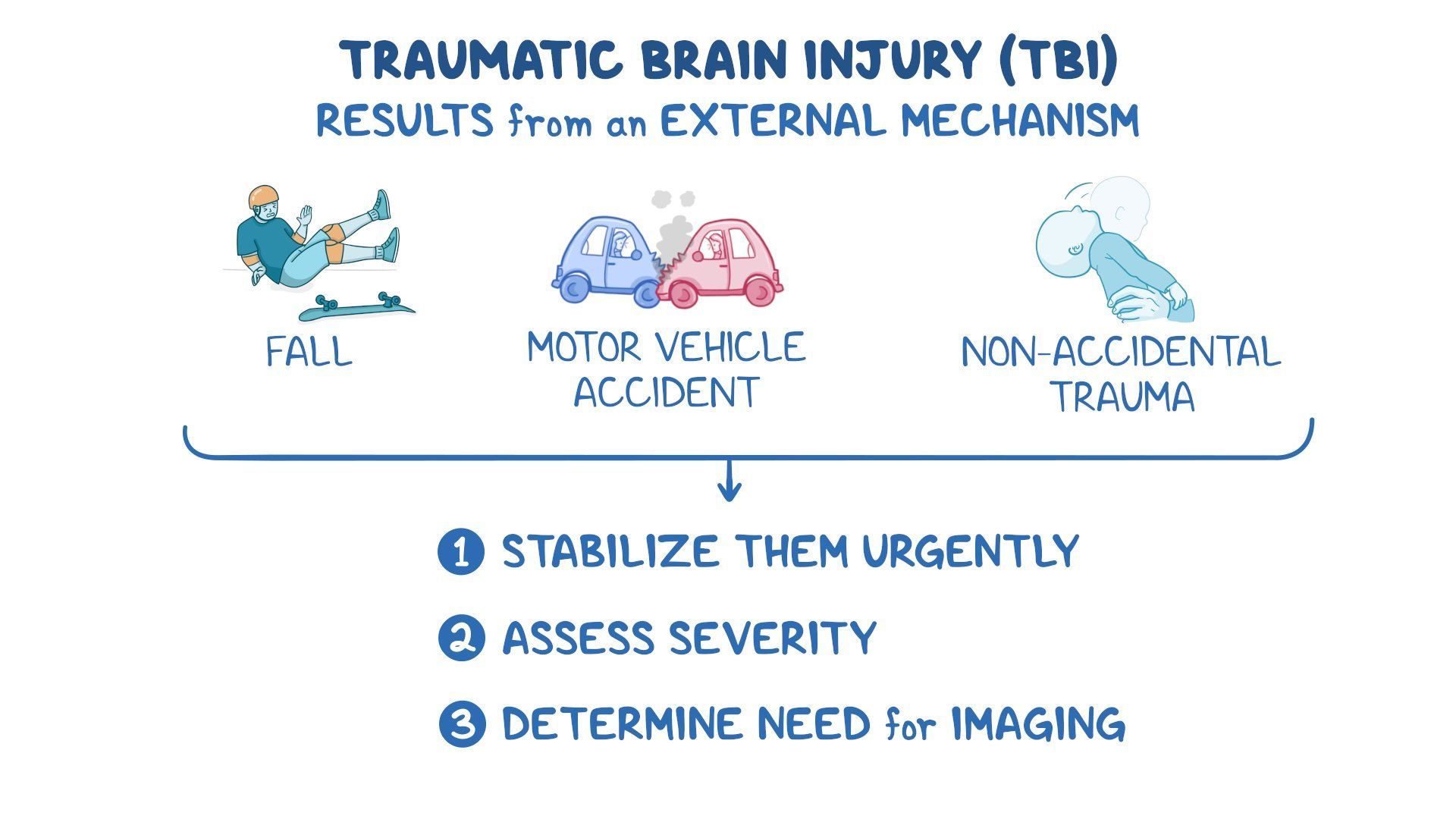 Video: Approach to traumatic brain injury (pediatrics): Clinical ...