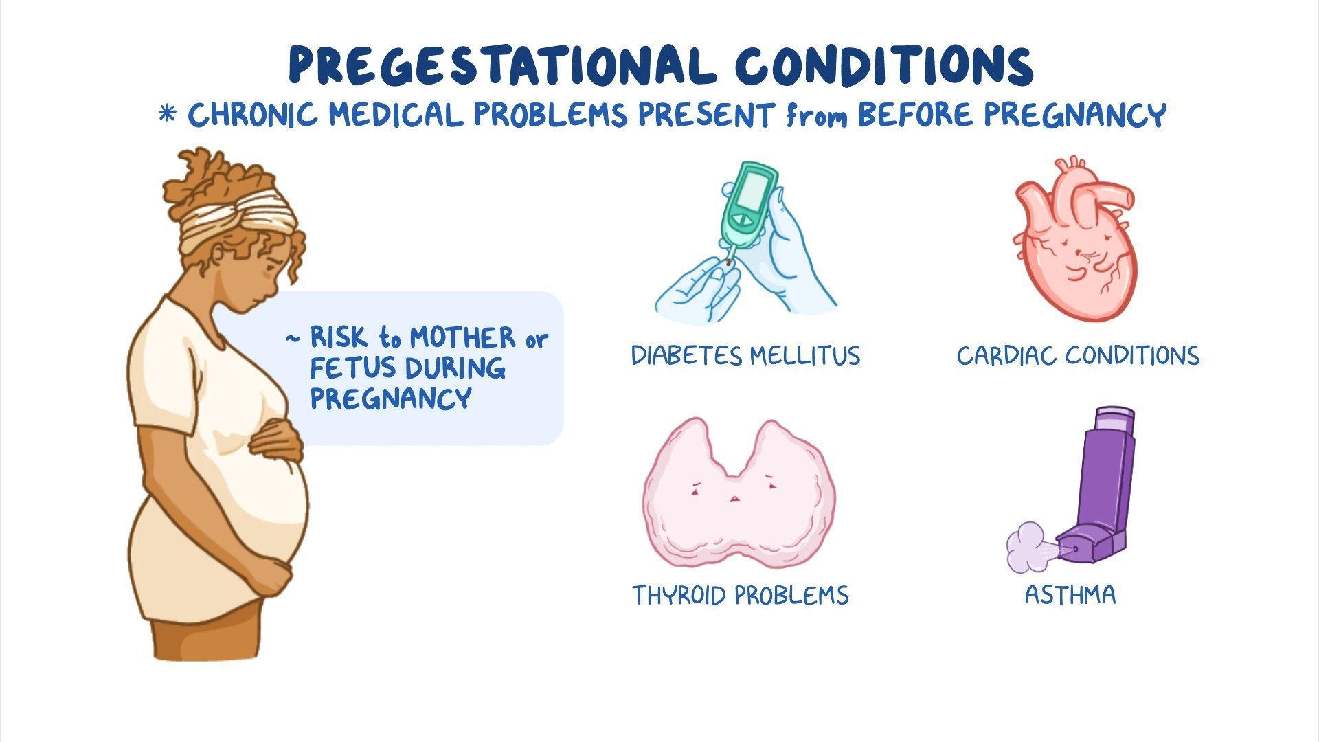 Video: Medical-Surgical Disorders Impacting Pregnancy | Osmosis