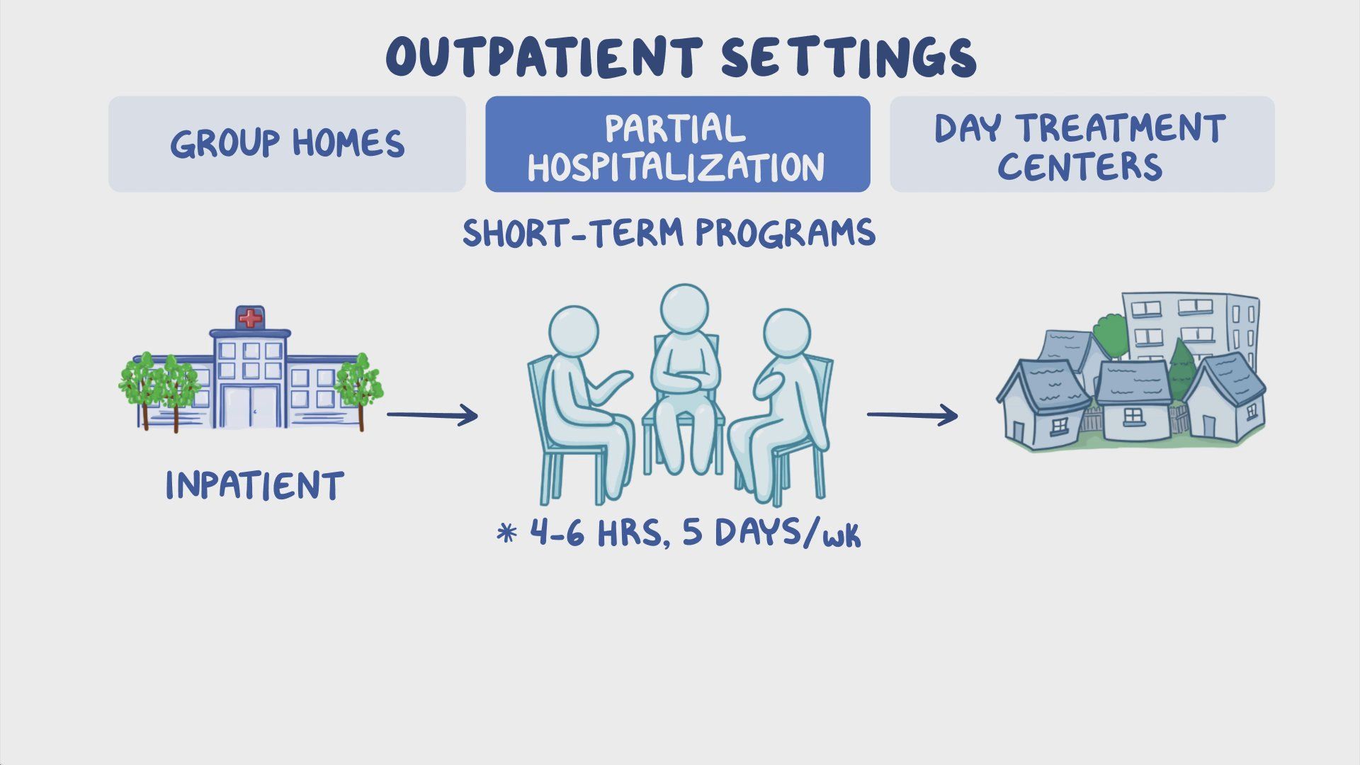 Video Therapeutic Settings In Mental Health Care Osmosis
