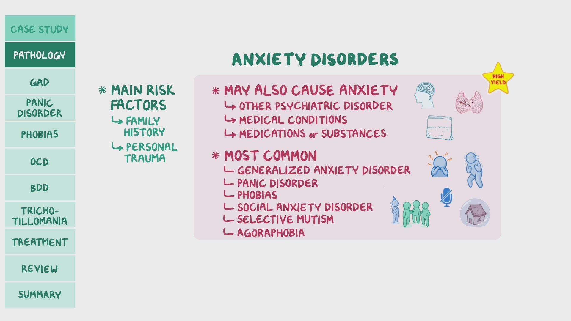 Anxiety disorders, phobias and stress-related disorders: Pathology ...