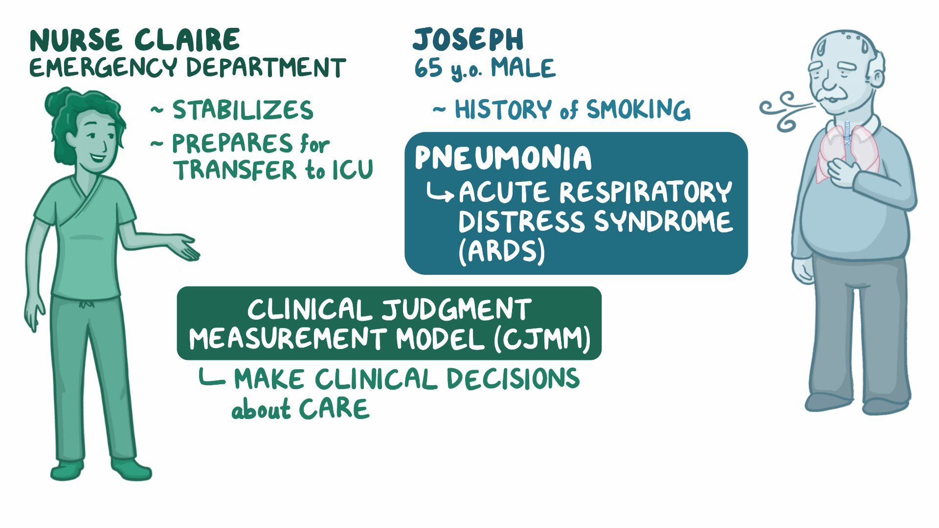 Video: Video Case Study - Acute Respiratory Distress Syndrome | Osmosis