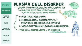 CRAB: Symptoms of Multiple Myeloma Acronym | Osmosis