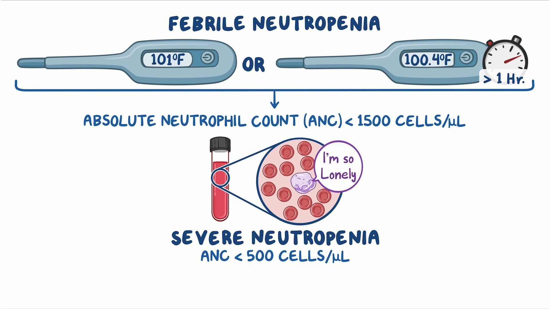 Video: Febrile neutropenia: Clinical sciences | Osmosis