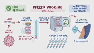 COVID Rash: What Is It, Signs, Symptoms, Treatment, and More | Osmosis