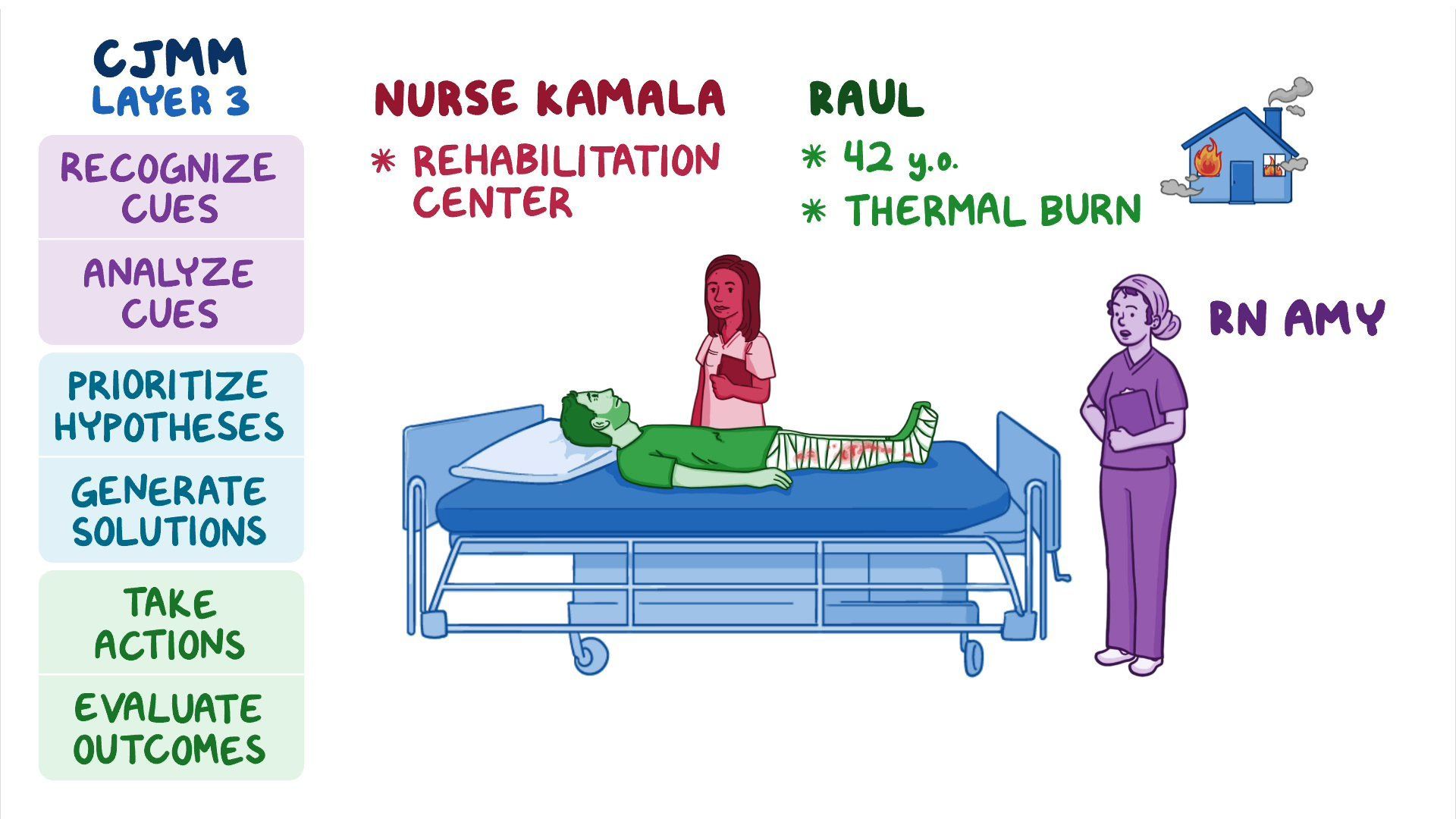 Video: Video Case Study - Caring for Patients With Burn Injuries