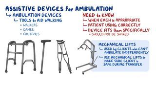 Activity Intolerance: What Is It, Causes, Interventions, and More | Osmosis