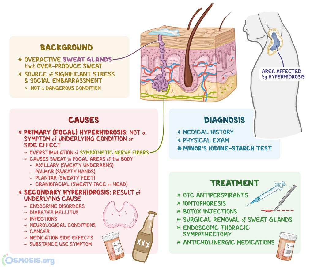 Hyperhidrosis: What Is It, Causes, Treatment | Osmosis