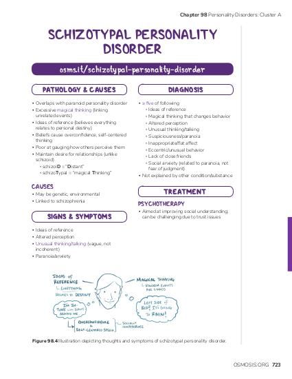 Cluster A personality disorders | Osmosis