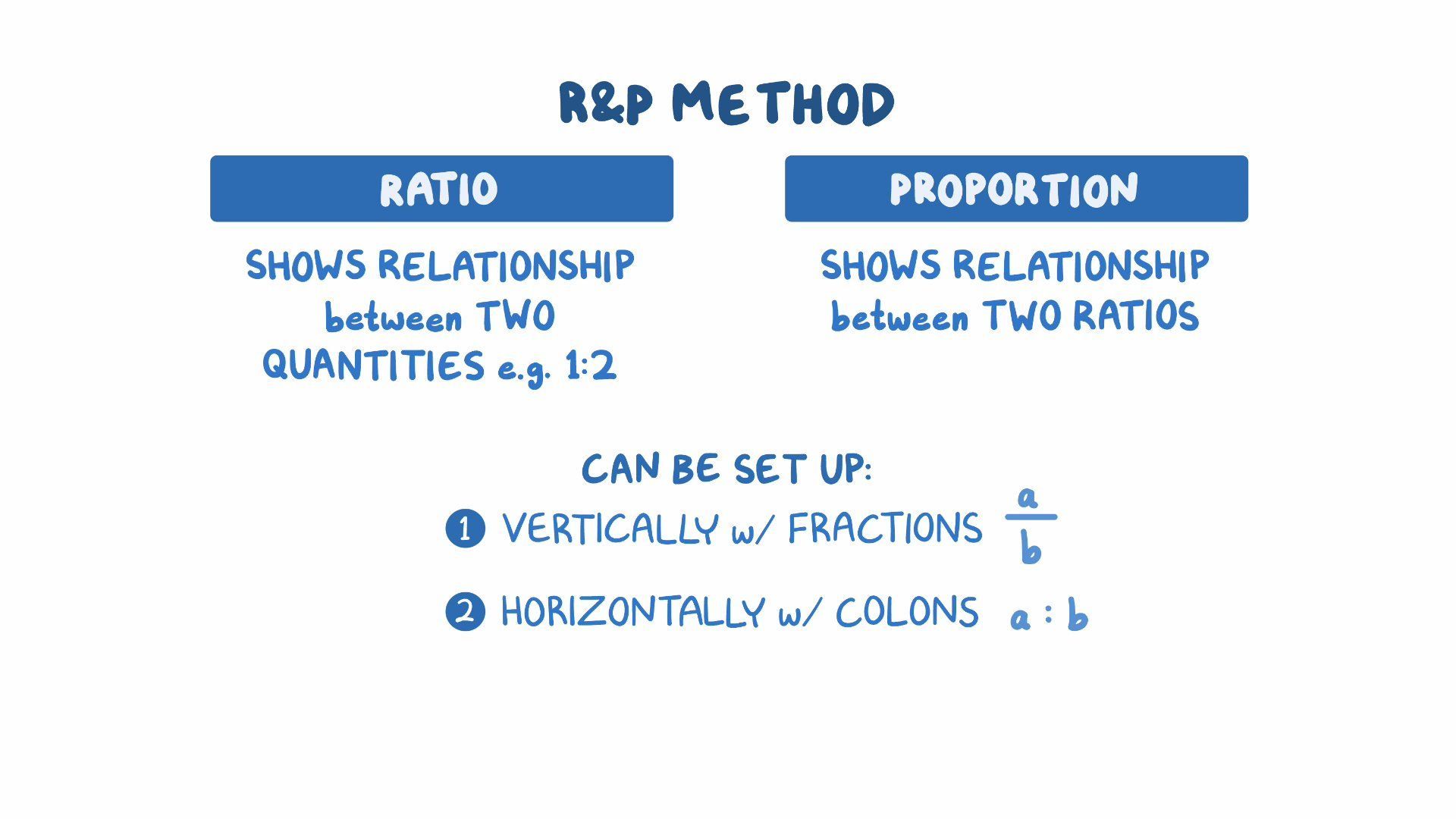 Video: Dosage calculation - Ratio and proportion method: Nursing ... Video: Dosage calculation - Ratio and proportion method: Nursing ...