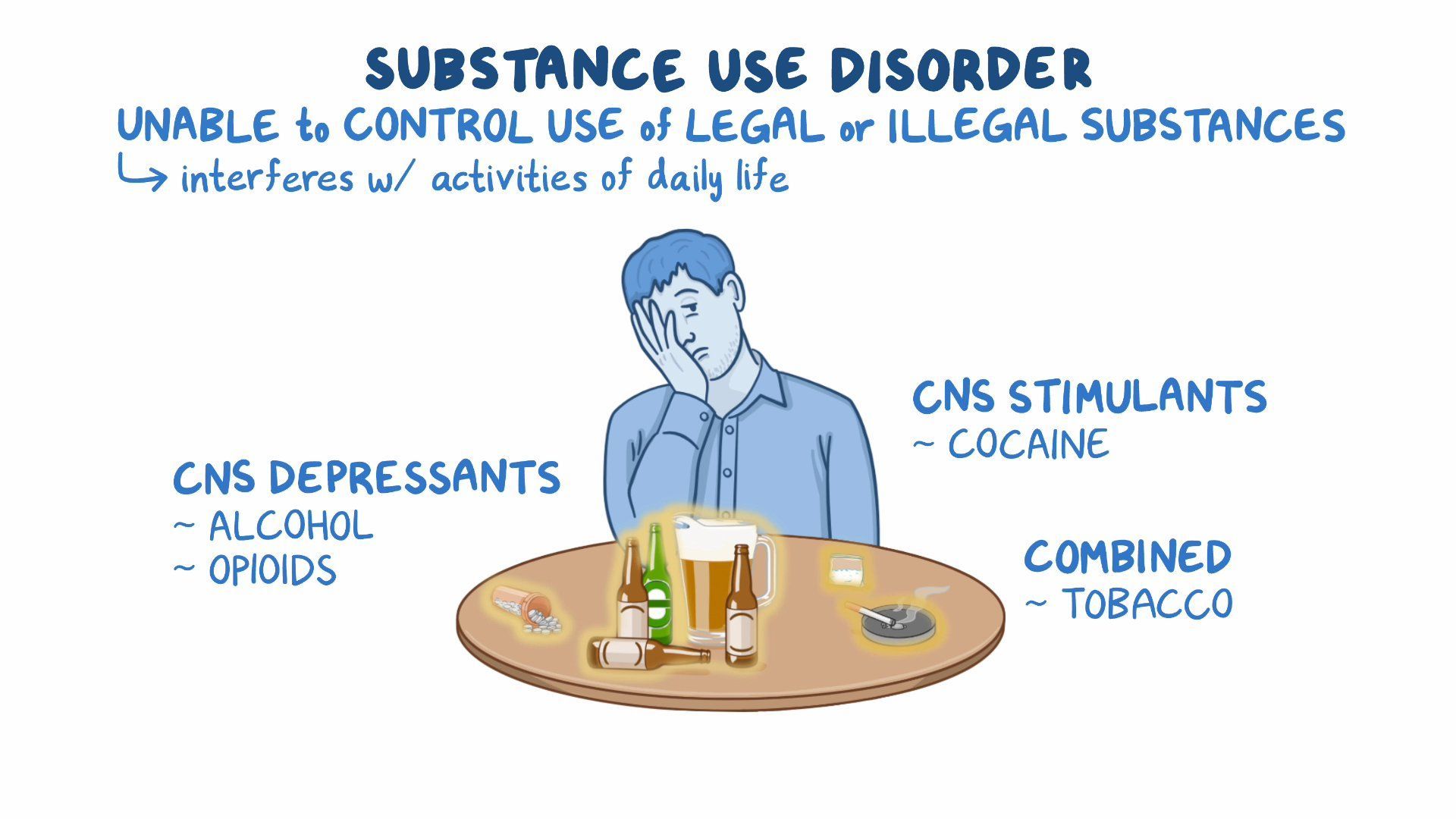 Video: Nursing Care for Substance-Related Disorders