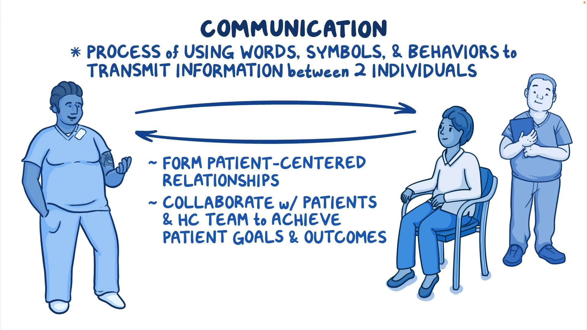 Video: Overview of Communication | Osmosis