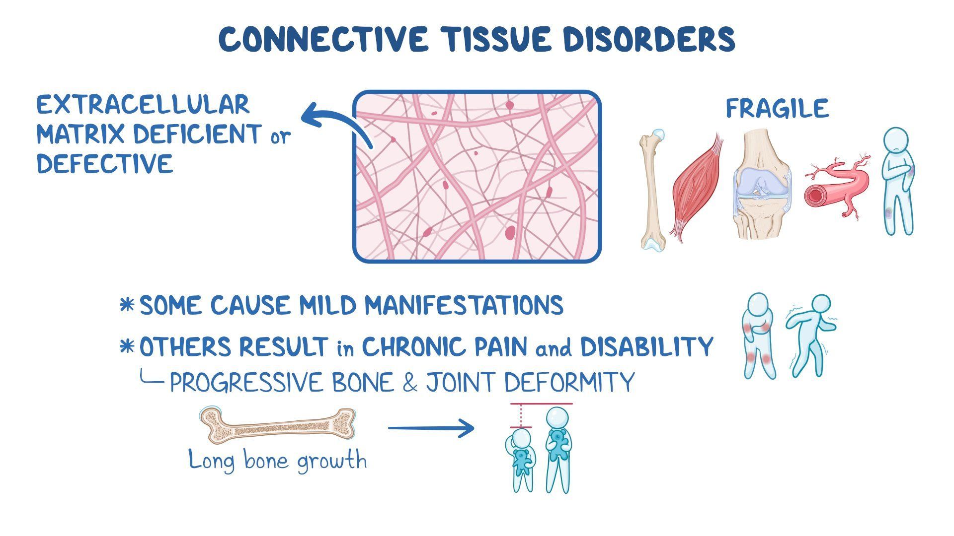 Video: Approach to connective tissue disorders: Clinical sciences | Osmosis