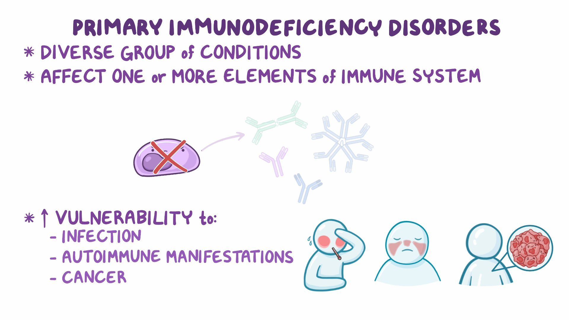Video: Immunodeficiency disorders - Primary: Nursing | Osmosis