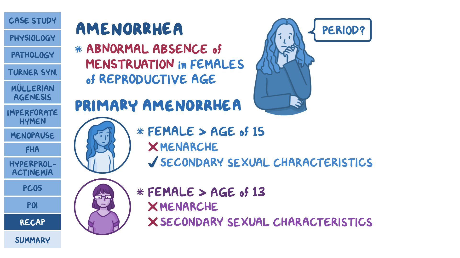Video: Amenorrhea: Pathology review | Osmosis