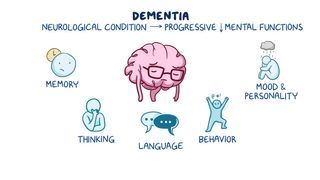 Sundown Syndrome: What It Is, Causes, Signs and Symptoms, Diagnosis ...