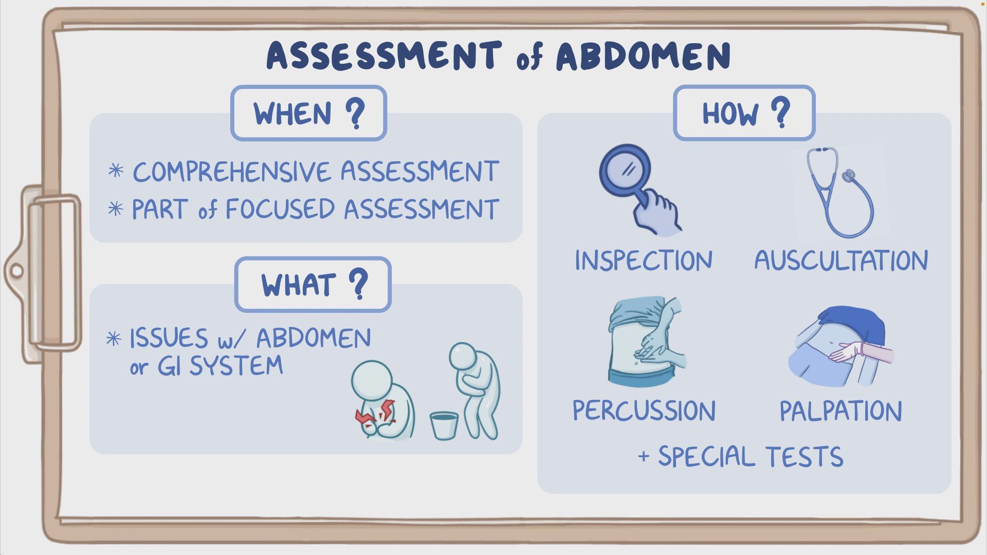 Video Assessment Of Abdomen Video Assessment Of Abdomen