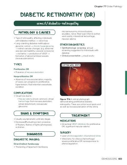 Diabetic retinopathy | Osmosis