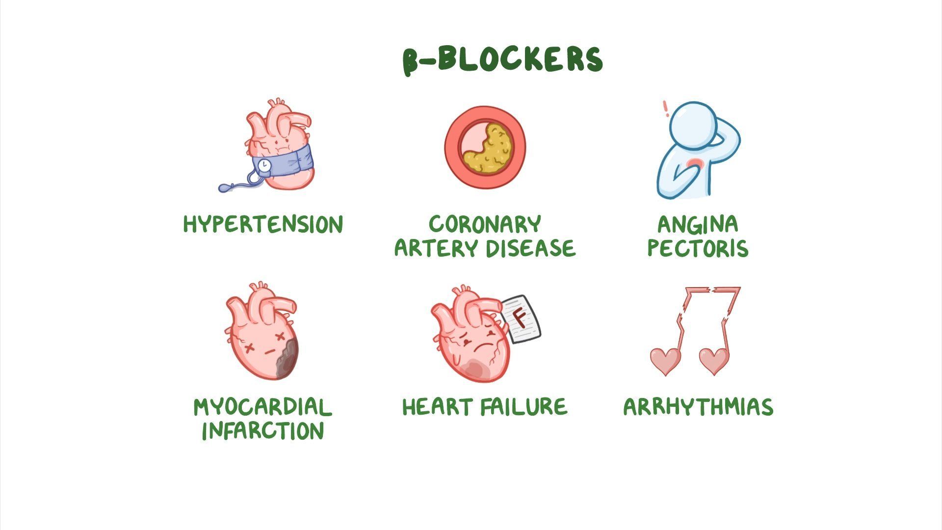 Video: Beta-adrenergic Blockers | Osmosis