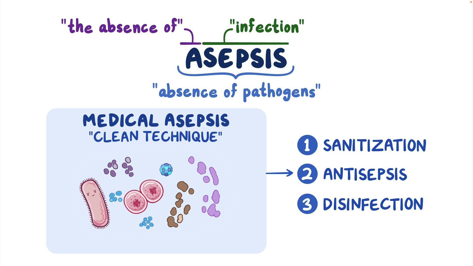 Video: Medical asepsis: Nursing skills | Osmosis
