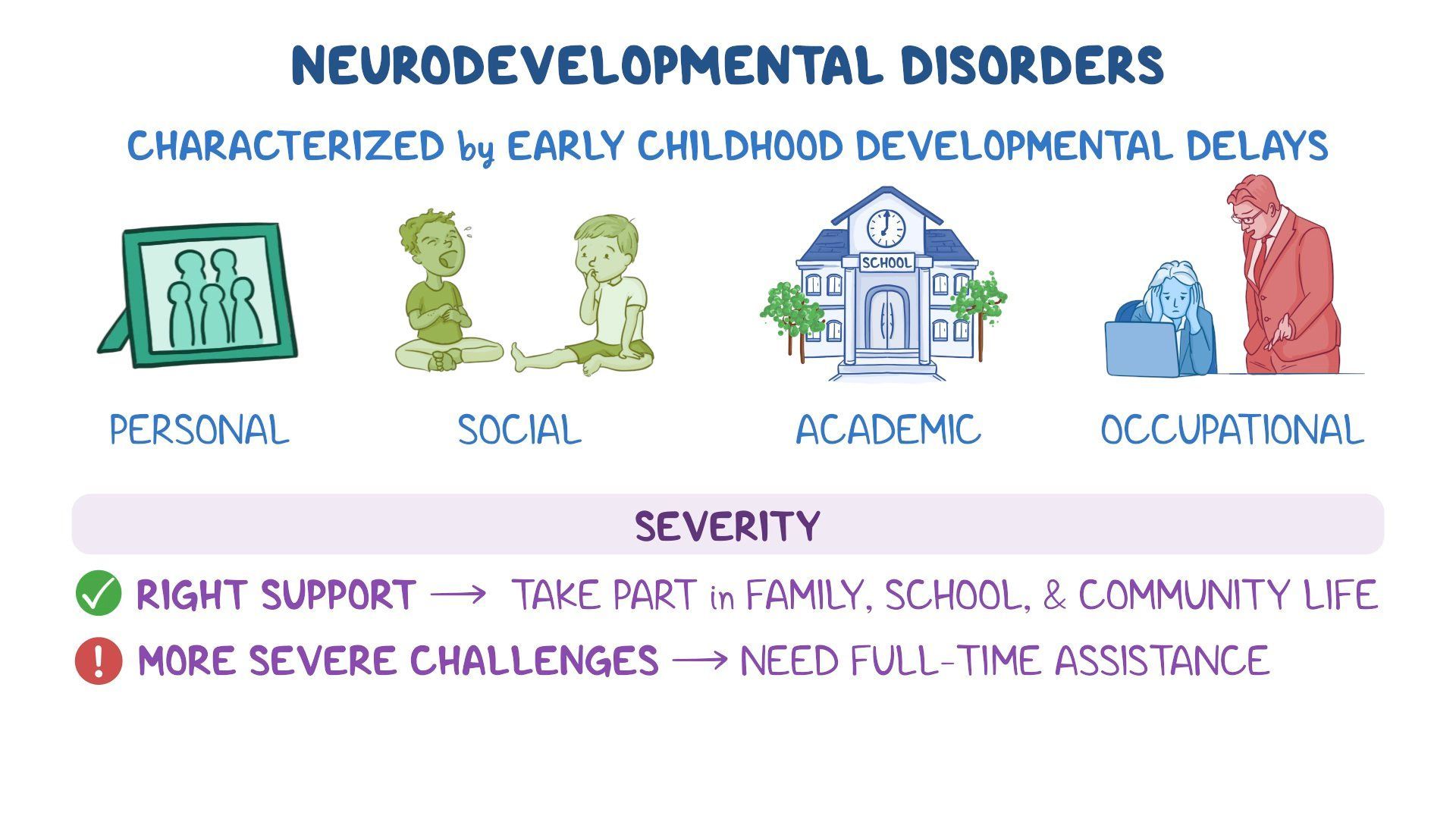 Video: Approach to neurodevelopmental disorders: Clinical sciences ...